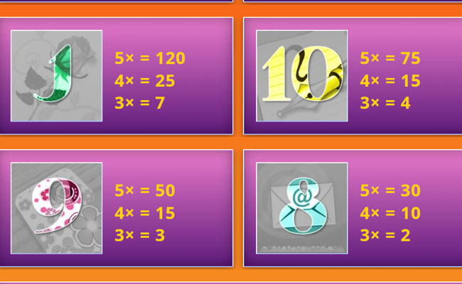 Perfect Date Slot Bewertung, Demo & Boni