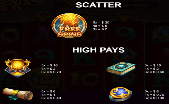 Phoenix Gold Slot Review, Bonuses & Free Play (96.88% RTP)