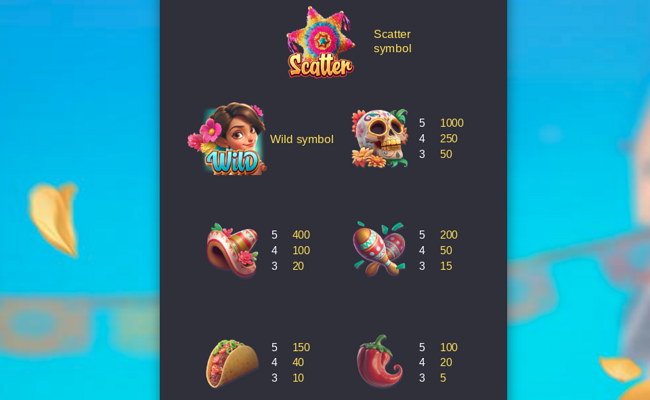 Pinata Wins Slot Review, Bonuses & Free Play (96.75% RTP)