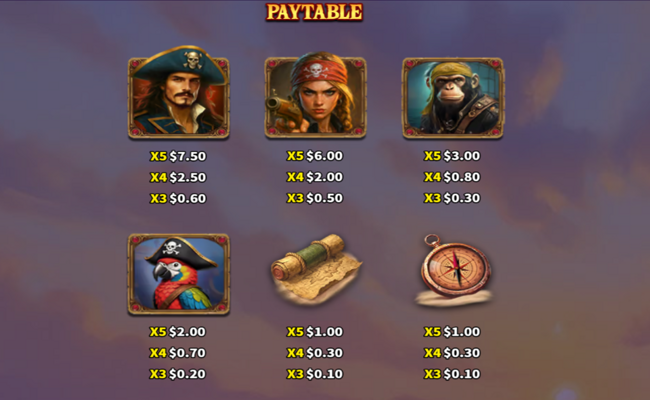 Pirate Blimey Slot Review, Bonuses & Free Play (96.5% RTP)