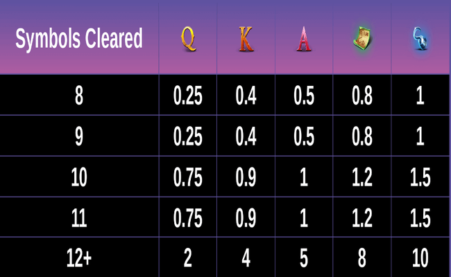 Pirate Queen Slot Bewertung, Demo & Boni (97% RTP)