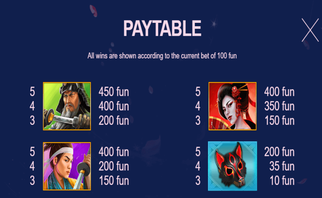 Princess Suki Slot Review, Bonuses & Free Play (96.16% RTP)