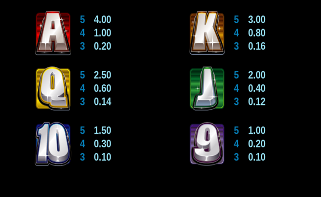 Pure Platinum Slot Bewertung, Demo & Boni (96.49% RTP)