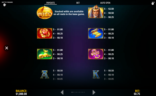 Ramosis Treasures Slot Review, Bonuses & Free Play (96.36% RTP)