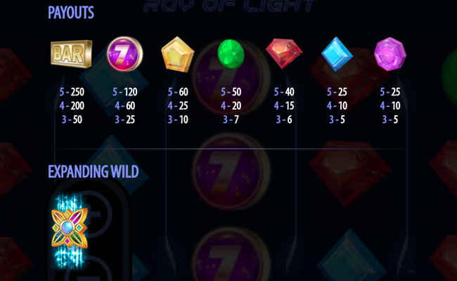 Ray of Light Slot Bewertung, Demo & Boni (96.39% RTP)