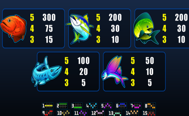 Reel Spinner Slot Bewertung, Demo & Boni (96.38% RTP)