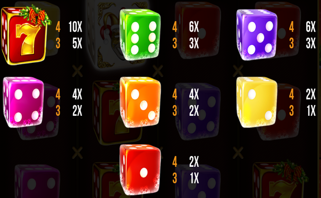 Respin Joker 81 Xmas Dice Slot Bewertung, Demo & Boni (96.01% RTP)