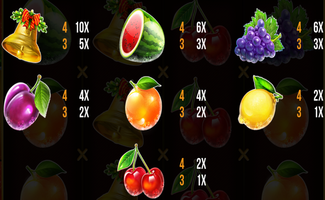 Respin Joker 81 Xmas Slot Bewertung, Demo & Boni (96.01% RTP)