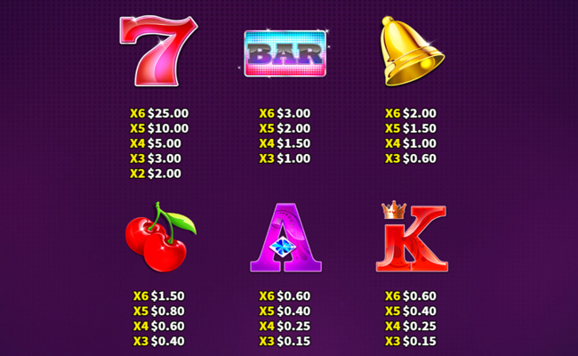 Respin Mania Megaways Slot Review, Bonuses & Free Play (96.5% RTP)