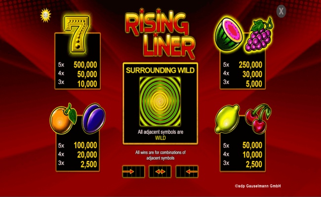 Rising Liner Slot Bewertung, Demo & Boni (96.08% RTP)