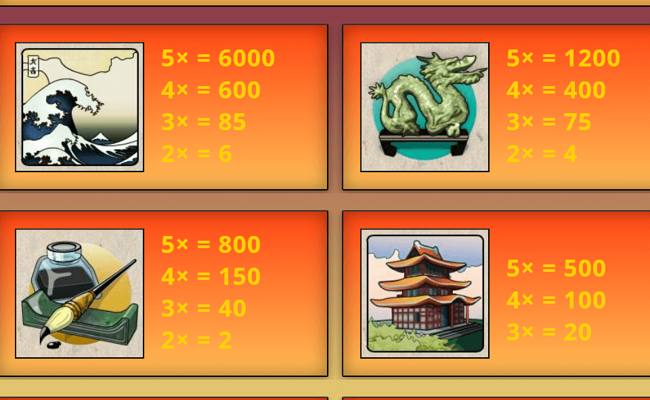 Rising Sun 5 Reels Slot Bewertung, Demo & Boni