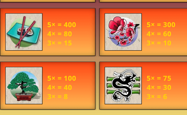 Rising Sun 5 Reels Slot Bewertung, Demo & Boni