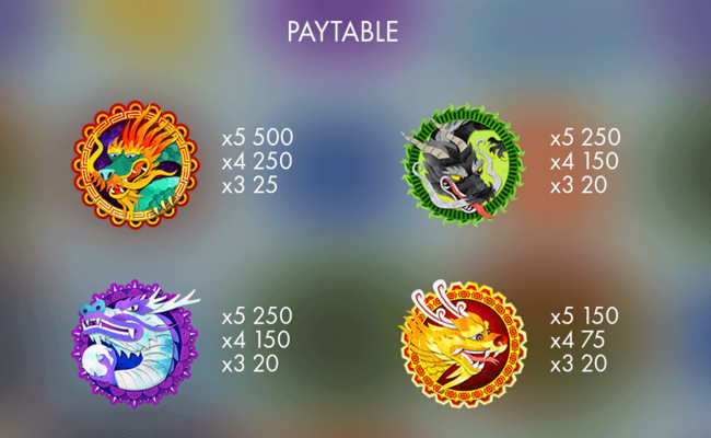 River Dragons Demo - Reseña y Juego Gratis (95.04% RTP)