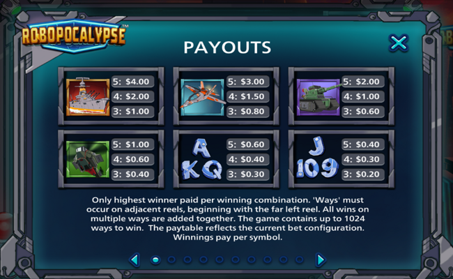 Robopocalypse Slot Review, Bonuses & Free Play (95.96% RTP)
