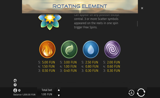Rotating Element Slot Review, Bonuses & Free Play (97.19% RTP)