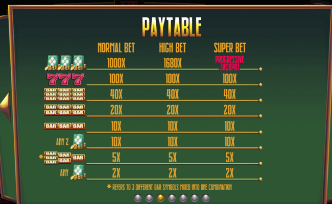 RTG 777 Demo - Reseña y Juego Gratis (97% RTP)