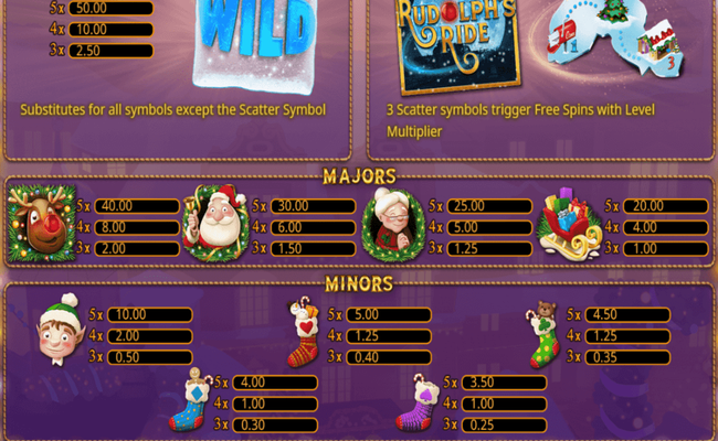 Rudolphs Ride Slot Review, Bonuses & Free Play (95.61% RTP)