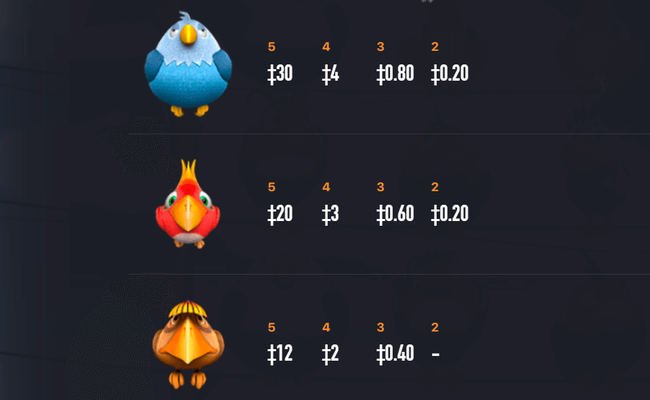 Ruffled up Slot Bewertung, Demo & Boni (96% RTP)