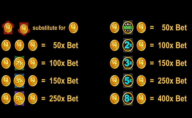 Rush Rush Slot Review, Bonuses & Free Play (95% RTP)