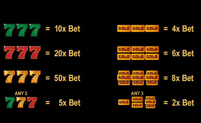 Rush Rush Slot Review, Bonuses & Free Play (95% RTP)