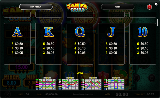 San Fa Coins Slot Review, Bonuses & Free Play (94.39% RTP)