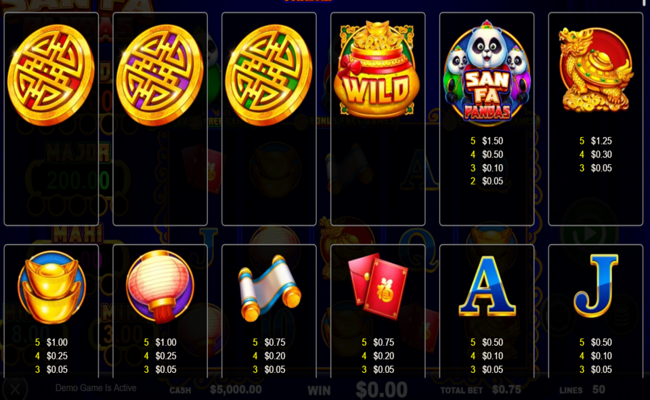 San Fa Pandas Slot Review, Bonuses & Free Play (94.39% RTP)