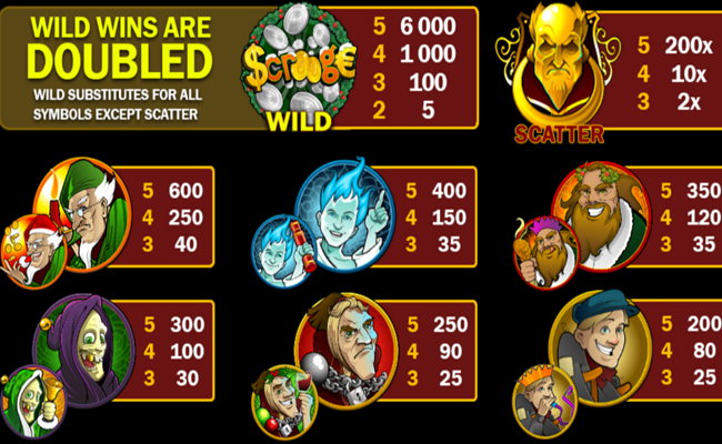 Scrooge Demo - Reseña y Juego Gratis (96.74% RTP)