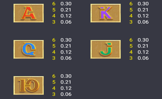 Secrets of Anubis Slot Review, Bonuses & Free Play (96.85% RTP)