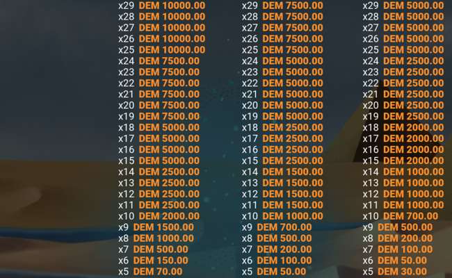 Seth vs Horus Slot Bewertung, Demo & Boni (95% RTP)