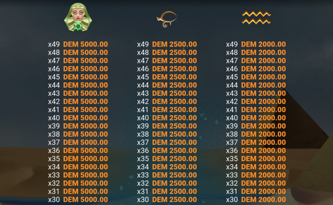 Seth vs Horus Slot Bewertung, Demo & Boni (95% RTP)