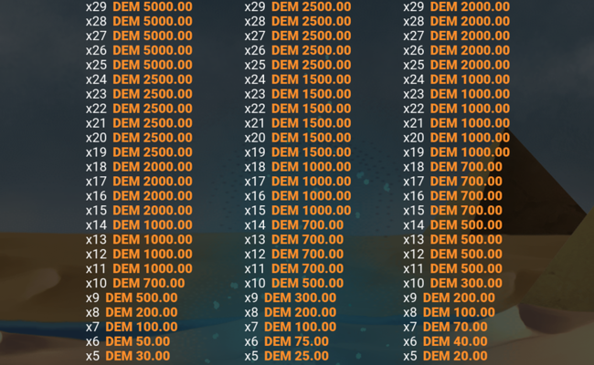 Seth vs Horus Slot Bewertung, Demo & Boni (95% RTP)