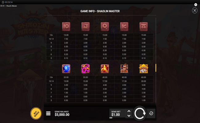 Shaolin Master Slot Review, Bonuses & Free Play (96.31% RTP)