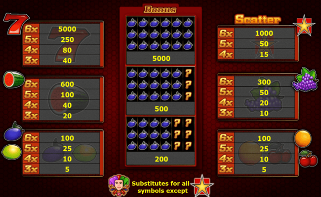 Sizzling 6 Slot Review, Bonuses & Free Play (95.09% RTP)