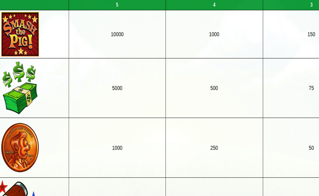 Smash the Pig Slot Review, Bonuses & Free Play (94.16% RTP)