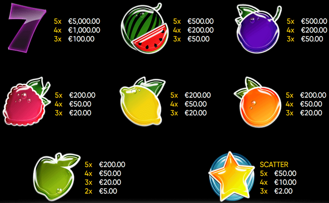 Sparkling Fresh Slot Review, Bonuses & Free Play (96.01% RTP)