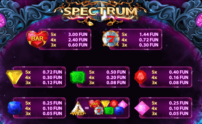 Spectrum Slot Review, Bonuses & Free Play (96.53% RTP)