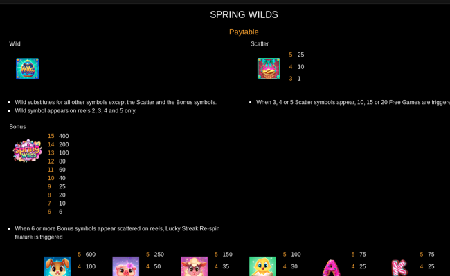 Spring Wilds Slot Review, Bonuses & Free Play