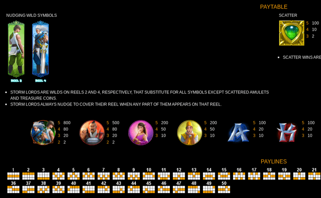 Storm Lords Slot Review, Bonuses & Free Play (96.25% RTP)