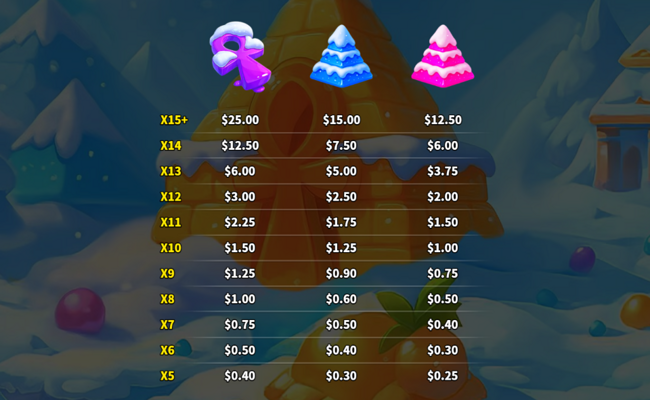 Sugar Snow Slot Review, Bonuses & Free Play (96.5% RTP)