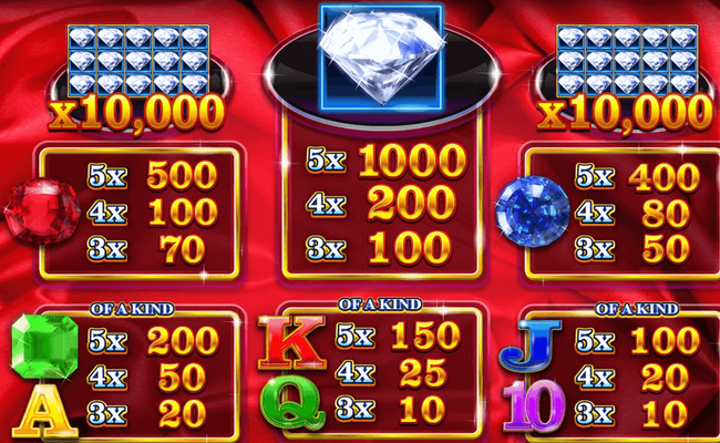 Super Diamond Deluxe Demo - Reseña y Juego Gratis (94.12% RTP)