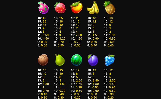 Super Fruit Smash Slot Review, Bonuses & Free Play (96.08% RTP)