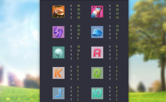 Super Golf Drive Slot Review, Bonuses & Free Play (96.78% RTP)