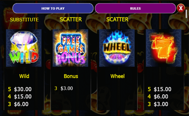 Super Hot 7s Slot Review, Bonuses & Free Play (94.42% RTP)