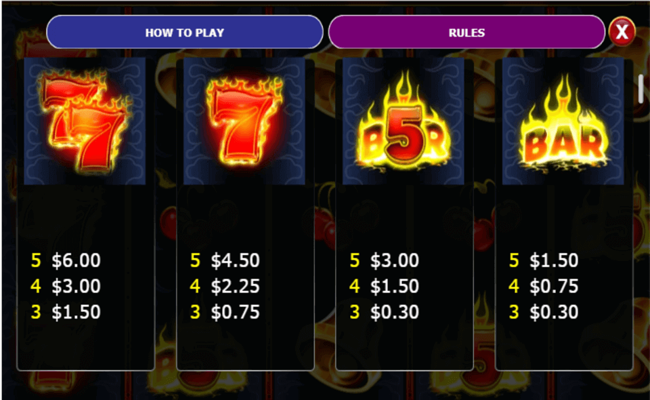 Super Hot 7s Slot Review, Bonuses & Free Play (94.42% RTP)