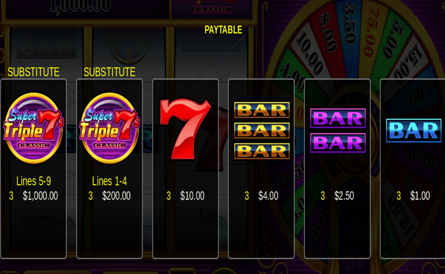 Super Triple 7s Classic Slot Review, Bonuses & Free Play (94.81% RTP)