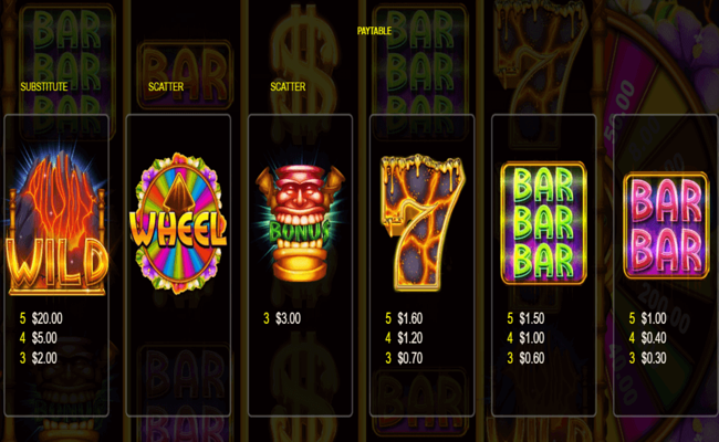 Super Volcano 7s Quick Spin Slot Review, Bonuses & Free Play (96.22% RTP)