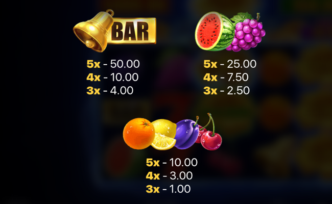 Supercharged Clovers Hold and Win Slot Bewertung, Demo & Boni (95.78% RTP)