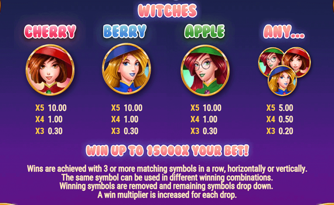 Sweet Alchemy 100 Slot Bewertung, Demo & Boni (96.2% RTP)