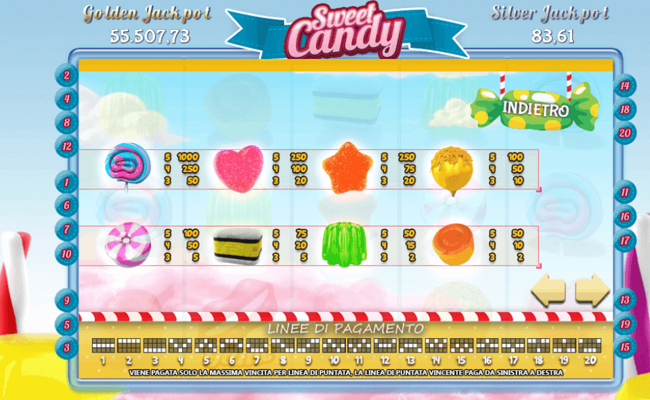 Sweet Candy Slot Review, Bonuses & Free Play (95.2% RTP)