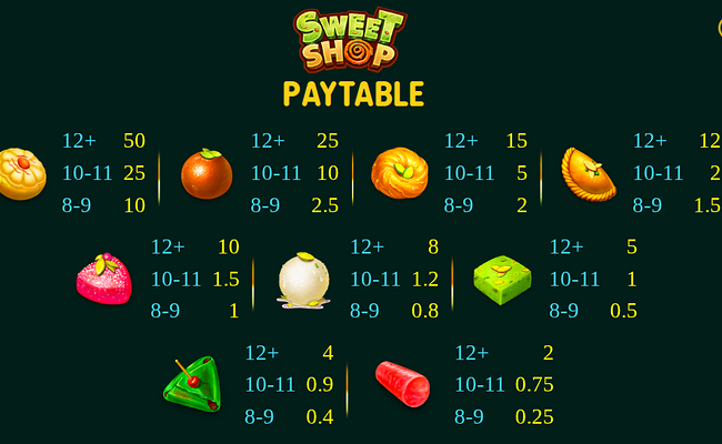 Sweet Shop Slot Bewertung, Demo & Boni (97.05% RTP)